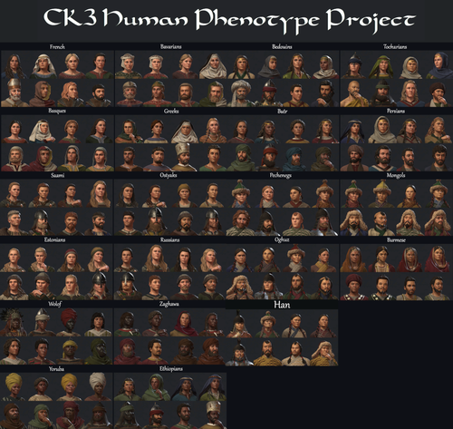 Ck3 Human Phenotype Project Crusader Kings 3 Loverslab