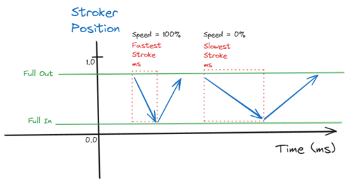 Telekinesis (Bluetooth Toy Integration for Skyrim) - Adult Mods - LoversLab