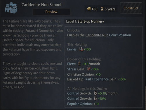 Phaze's Futanari Mod - Crusader Kings 3 - LoversLab