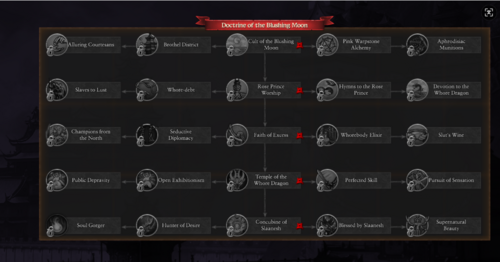 Soil's Corrupted Units - Mods - LoversLab