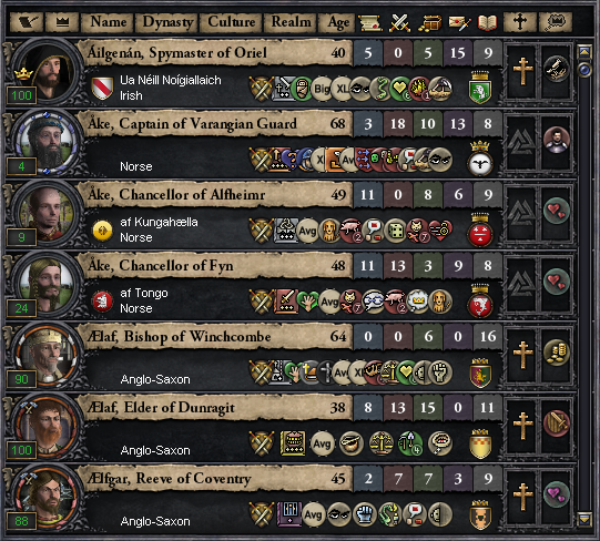 [mod] [CK2] Dark World - Page 37 - Crusader Kings 2 - LoversLab