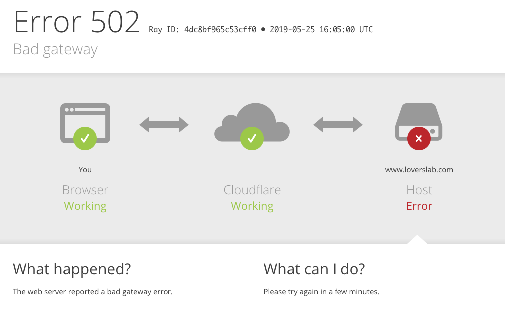 Site Issues 502 Errors Technical Support Loverslab