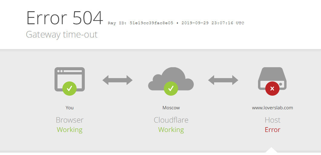Problem With File Downloading Technical Support Loverslab