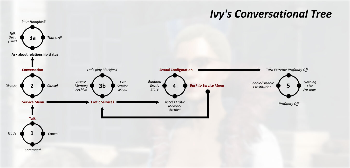 Meet Companion Ivy - Page 36 - Downloads - Fallout 4 Adult & Sex Mods ...