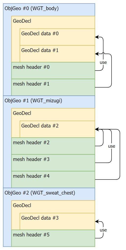 DEAD OR ALIVE Xtreme 3 Fortune PS4 Modding - Page 2 - Dead or Alive ...