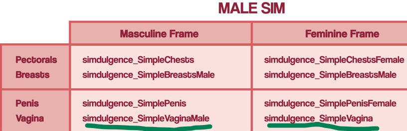 Simdulgence - TS4 RealGens Penis - 14 June 2020, Male Speedo - Page 56 ...