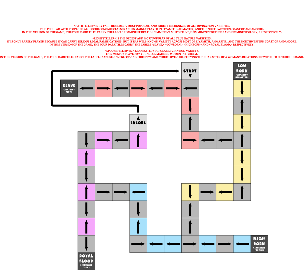 Board Games and Gamling Schemes - LORE - LoversLab