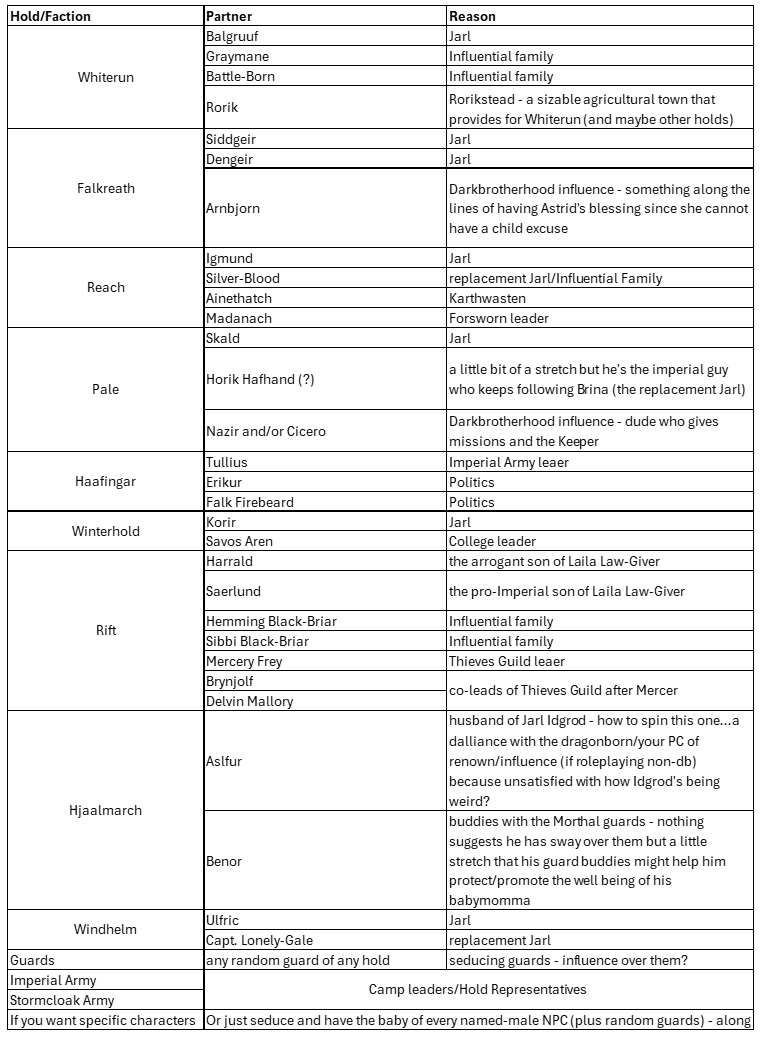 Bloodline - A Fertility Mode Companion Mod - Page 2 - Downloads ...